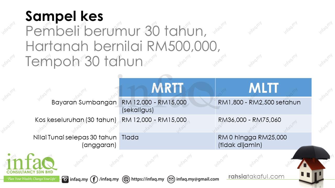 Perbandingan MRTT (MRTA) dan MLTT (MLTA) | Afyan.com