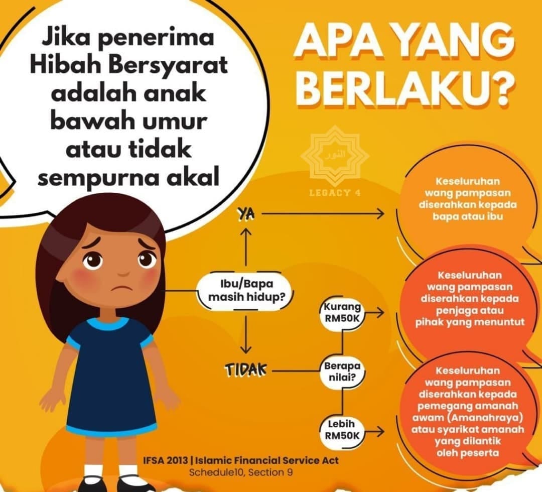 Ini yang berlaku jika Hibah Bersyarat kepada anak di bawah umur dan ...